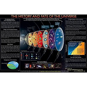 History and Fate of the Universe II Poster (30" x 21")