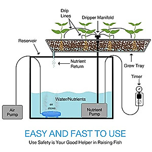 VIVOSUN 317-1750GPH Commercial Air Pump 20W-102W and Air Stone Disc 4 x 4 Inch with Shell and Sucker for Aquarium, Fish Tank and Hydroponics Air Pump