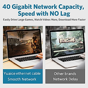 Yuaice Cat 8 Ethernet Cable - 6FT High Speed Flat Internet Network Cable - Multiple Size Options (3FT-100FT) - Professional LAN Cable - Gold Plated RJ45 Connector - Shielded for Indoor & Outdoor Use