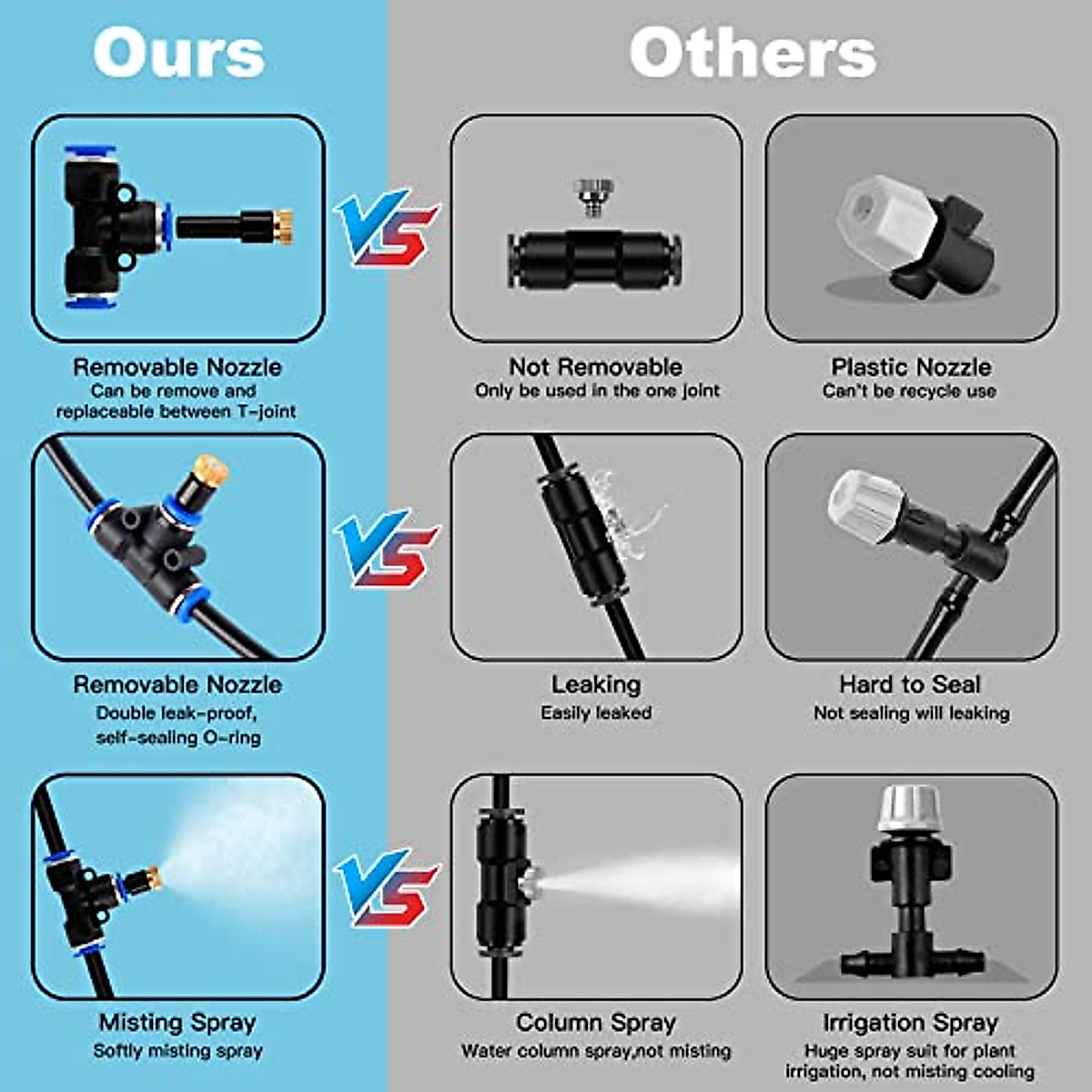 BORCARFT Misters for Outside Patio, Misting Cooling System for Patio, 50FT (15M) Misting Line+15 Mist Nozzles+3/4" Brass Adapter, Outdoor Water Mister System for Patio Garden Greenhouse Trampoline