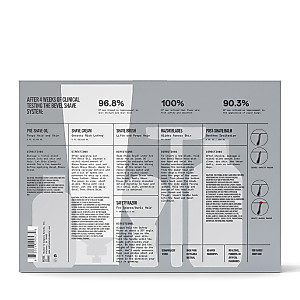 Bevel Shaving Kit for Men, Includes Safety Razor with 20 Replacement Blades, Luxury Shaving Brush, Pre Shave Oil, Shave Cream and Post Shave Balm