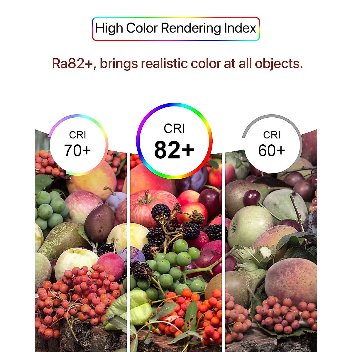 LUTW E12 Candelabra LED Light Bulbs 40 Watts Equivalent, 450 Lumen Type B LED Chandelier Light Bulbs, Warm White 2700K Non-Dimmable B11 Ceiling Fan Bulb, 6 Pack