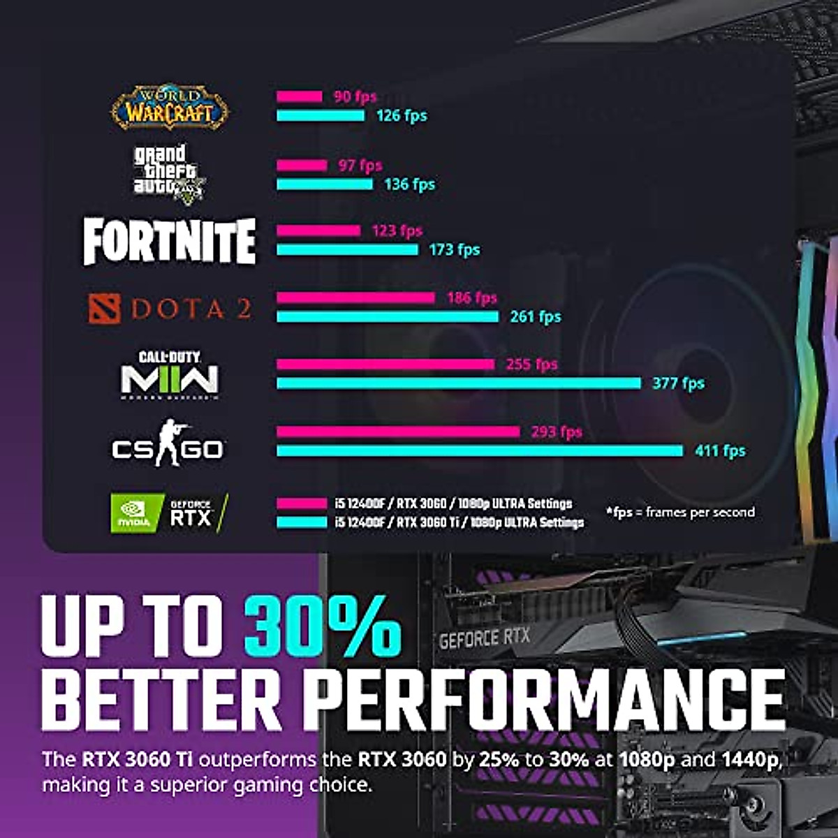 Cooler Master HAF 5 Pro High Performance Gaming PC - Intel i5 12400F - NVIDIA GeForce RTX 3060 Ti - 16GB DDR4 3200MHz - 1TB M.2 NVMe SSD – WiFi - Windows 11 - Desktop Computer,Black