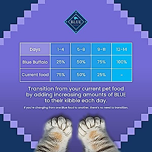Blue Buffalo Cat Food for Kittens, Natural Chicken Recipe, High Protein, Dry Cat Food, 5 lb bag