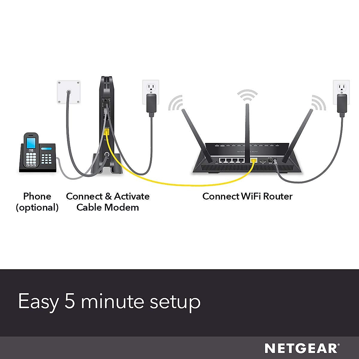 NETGEAR Cable Modem with Voice CM500V - For Xfinity by Comcast Internet & Voice | Supports Cable Plans Up to 300 Mbps | 2 Phone lines | DOCSIS 3.0 (Renewed)