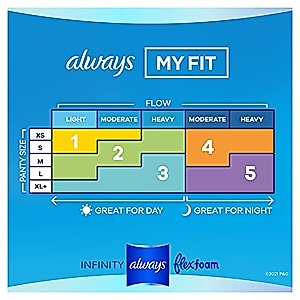 Always Infinity Pads, Size 1, Regular, 18 Count - Pack of 4 (72 Count Total)