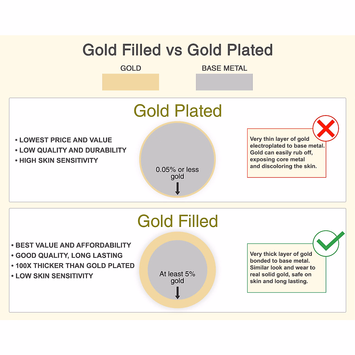 Kooljewelry 14k Yellow Gold Filled 4.15 mm Mariner Link Bracelet (7.5 inch)