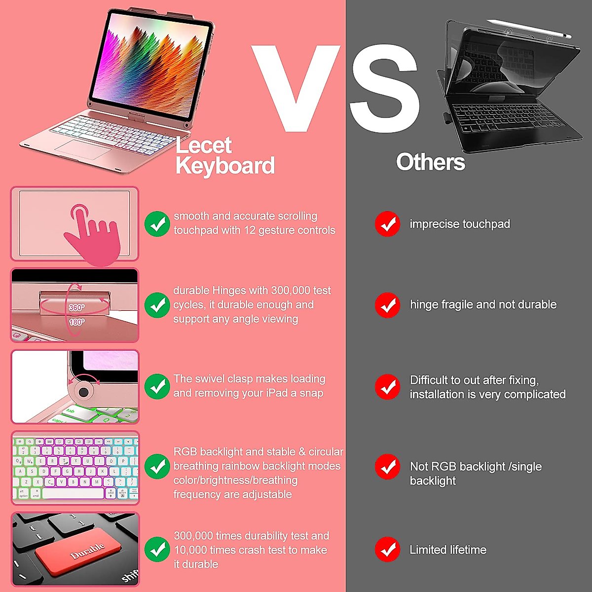 Touch Keyboard Case for iPad Air 13 M2 2024, iPad Pro 12.9 Case with Keyboard 6th/5th/4th/3rd Generation, Trackpad, 360° Rotatable, Wireless Keyboard Cover, 7 Modes Rainbow Backlits with Pencil Holder