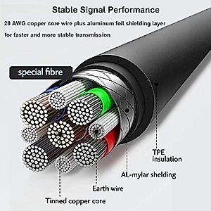 Oculus Quest 2 Link Cable [16.4FT], Oculus Link Virtual Reality VR Cable for Quest1 and Quest 2, Long USB 3.0 to USB C Cable, 5GB Data Transfer, Charge Link Cable – PC VR