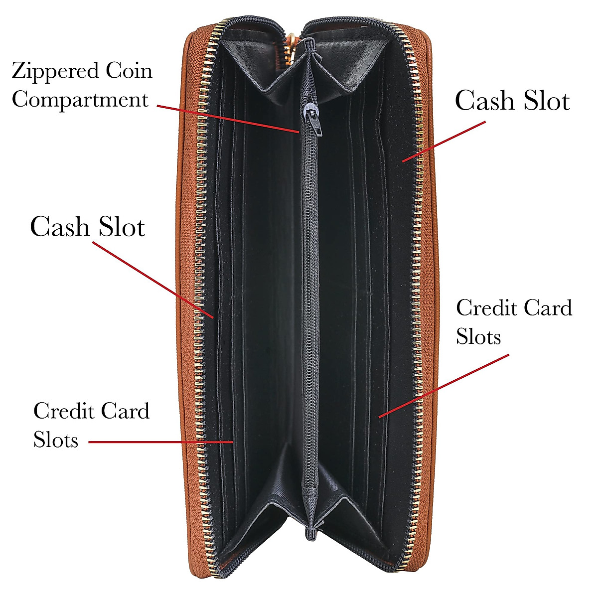 Rebecca & Rifka Women's Large Saffiano Vegan Leather Medallion Zip Around Multi Holder Organizer Wristlet Large Capacity Travel Clutch Wallet (Cognac)