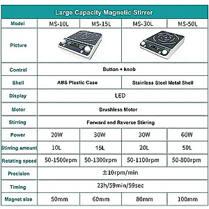 XENITE Large-Capacity Magnetic Stirrer, Button Knob Control, 10L/15L/20L/50L Forward and Reverse Stirring, 24-Hour Timing, Brushless Motor,15L