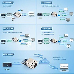 Serial to Ethernet Module Serial Server Small Volume Serial Port Networking Equipment to Network Port K6