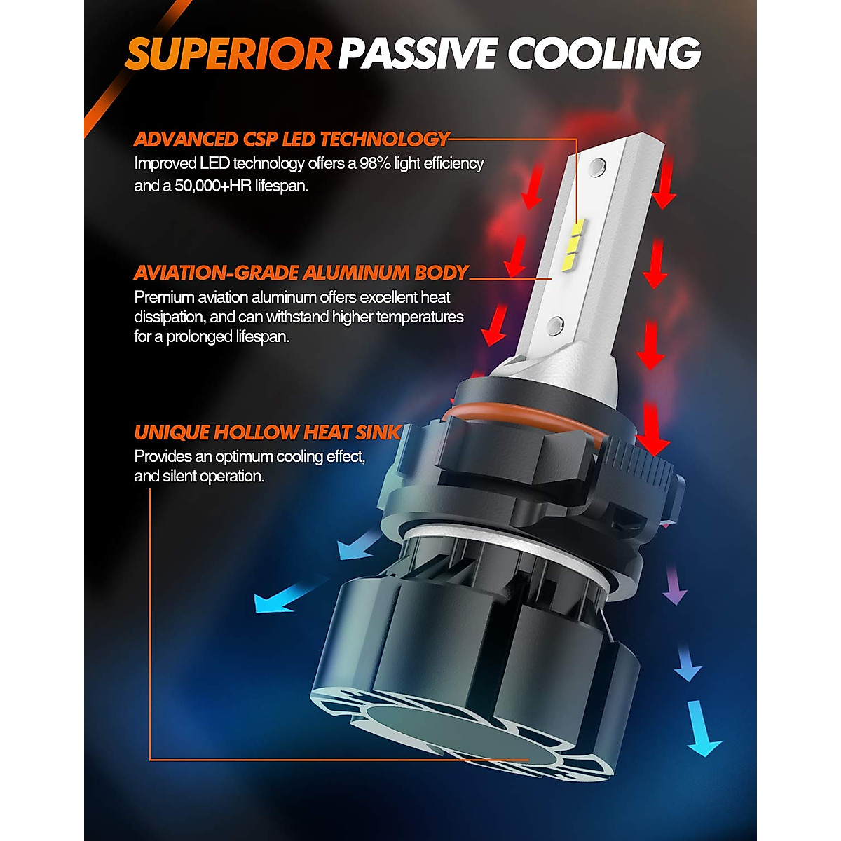 SEALIGHT 2504 PSX24W LED Fog Light Bulbs, 5000 Lumens 11W High Power 6000K Xenon White 300% Brightness, DRL Bulbs Replacement For Cars,Trucks(Pack of 2)