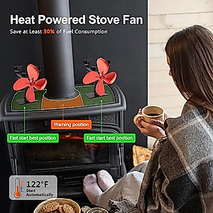 CONBOLA Wood Stove Fan Heat Powered, Silent Operated Fireplace Fan for Wood/Log Burner,Made of Aluminum Material Increases 80% Heat Distribution.(Elk,Red)