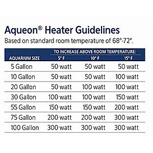 Aqueon Submersible Aquarium Fish Tank Heater For Up To 75 Gallon Aquariums, 200 Watts