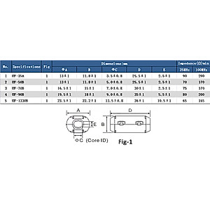 Mateda Ferrite Ring Core Ferrite Beads Clip RFI EMI Noise Suppressor Anti-Interference Cable Clip for 3.5mm/ 5mm/ 7mm/ 9mm/ 13mm Diameter Cable, Black (20)