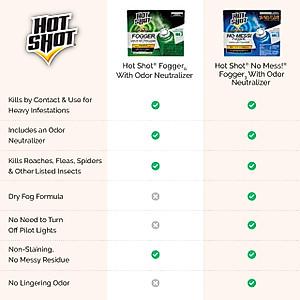 Hot Shot Fogger With Odor Neutralizer, Kills Roaches, Ants, Spiders & Fleas, Controls Heavy Infestations, 3 Count, 2 Ounce Pack of 2