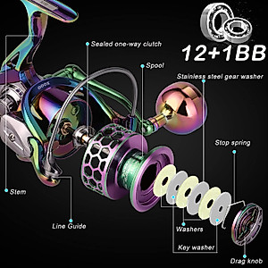 Sougayilang Fishing Reel, Colorful Aluminum Frame Spinning Reels with - 12+1 Stainless BB, Oversize Aluminum Handle for Saltwater or Freshwater Fishing- GSM4000