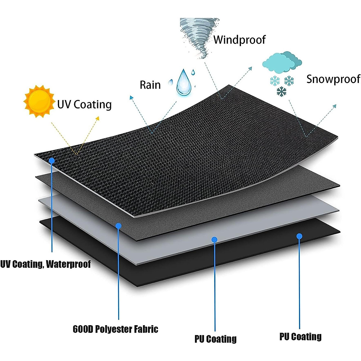 AZKDCL Patio Furniture Sectional Covers 45x45x45cm/(18x18x18inch) LxWxH Heavy Duty Outdoor Sectional Patio Furniture Covers Weatherproof Outdoor Sectional Sofa Set Covers