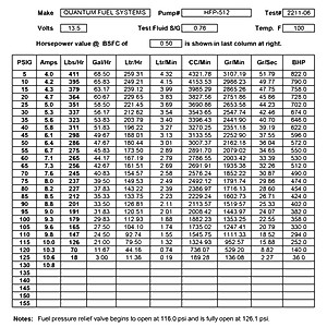 QFS OEM Marine/Outboard Fuel Pump Replacement for Yamaha 150 175 200 225 250 300 HP Sierra SPJET L-TUR, L-TXR, S-TUR, S-TXR, V-TLR, 1994-2002, OEM 65L-13907-00-00