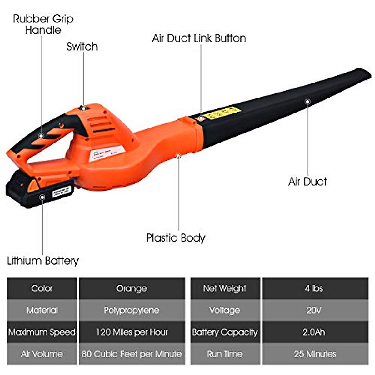 Goplus Cordless Leaf Blower, Rechargeable Leaf Sweeper w/Lithium Battery and Charger, Handheld 130MPH Output (Orange)