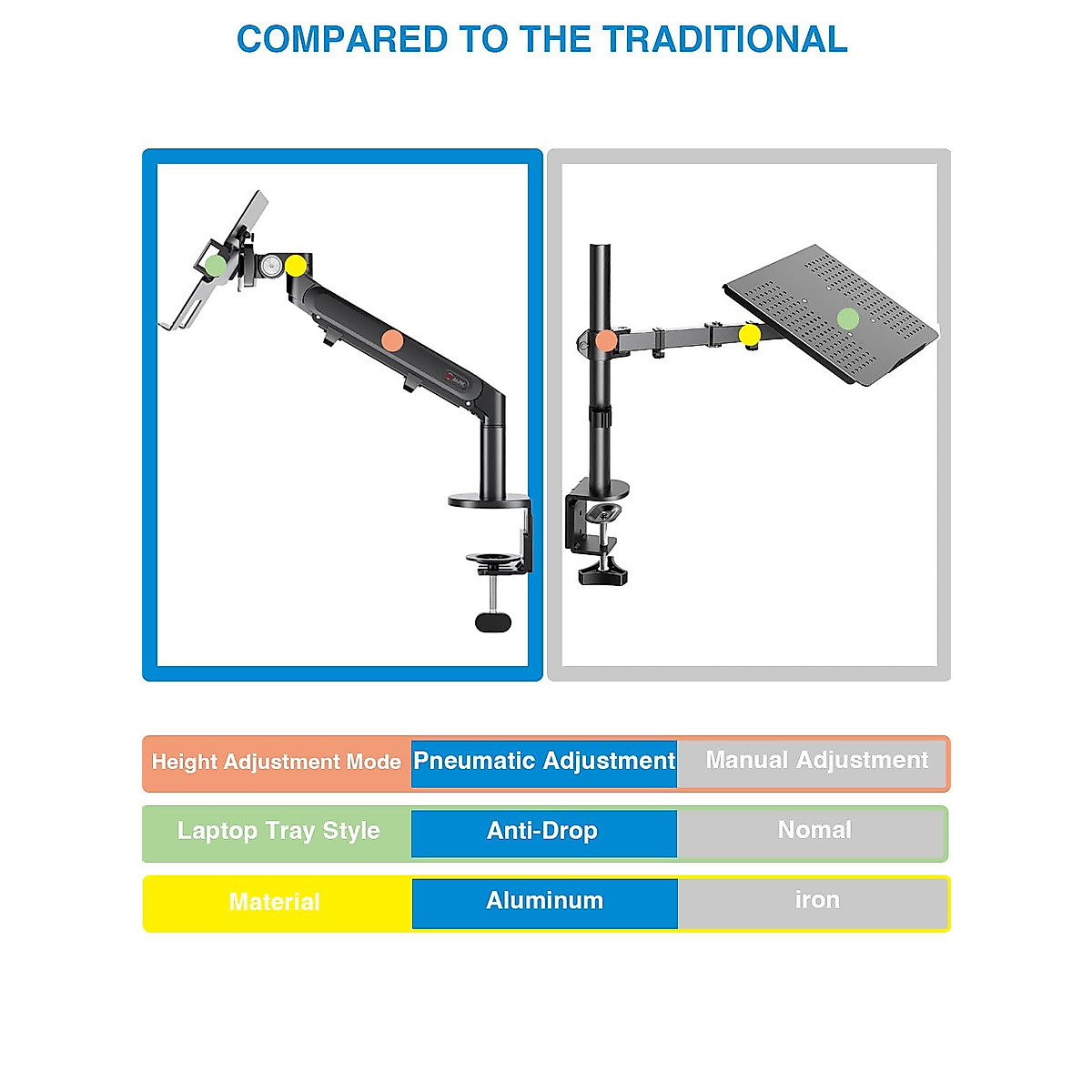 MPK Laptop arm Mount for Desk, Single Gas Spring Laptop Arm Desk Stand/Holder,Extra Laptop Tray Fits 12-17" Laptops/Notebook