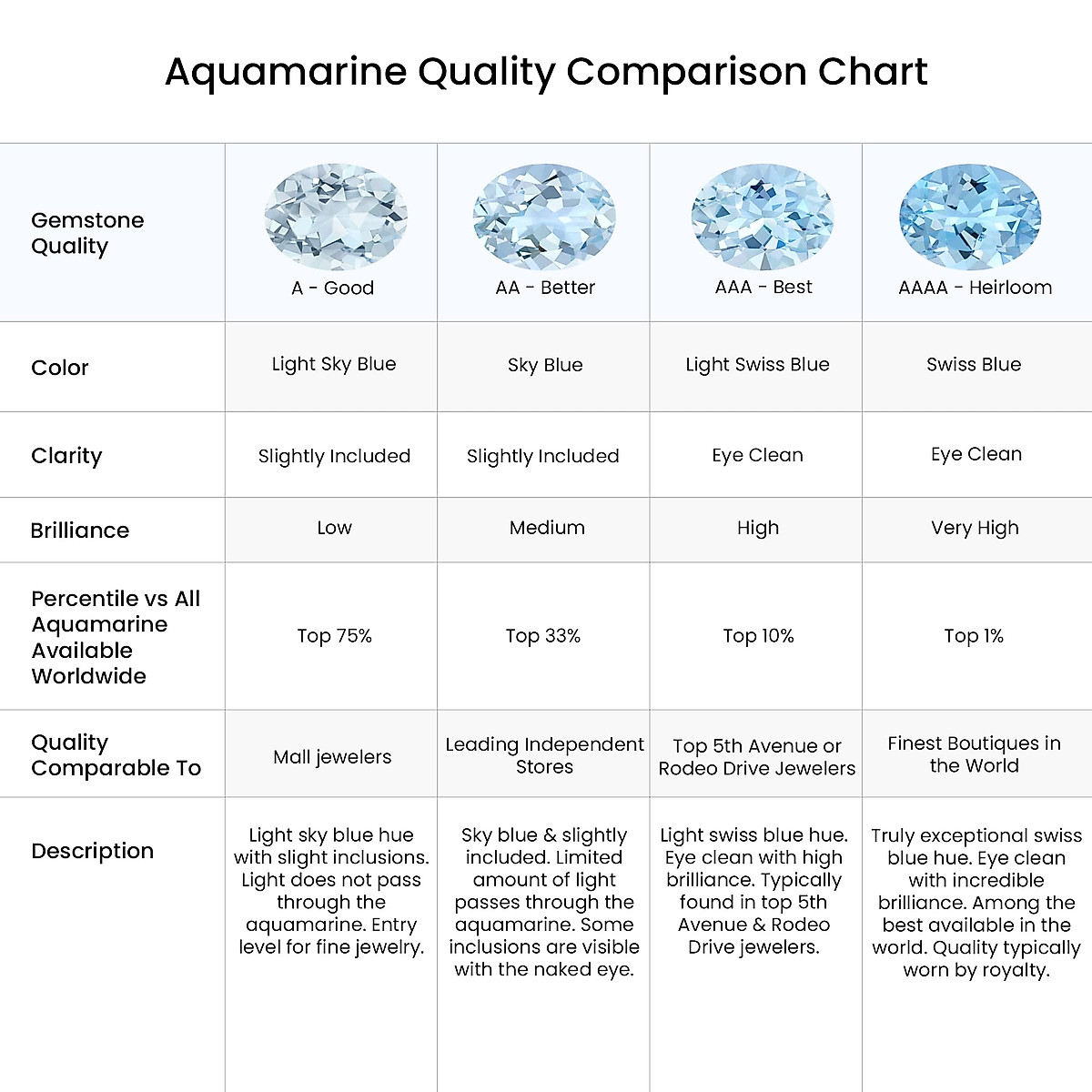 Bezel-Set Round Aquamarine Solitaire Pendant in Silver (5mm Aquamarine), Aquamarine