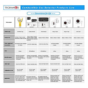 TECHAMOR Natural Gas Detector, Y201 Pro Portable Gas Leak Sniffer, Locating The Source of Propane, Methane, Butane, Natural Gas, LPG and Combustible Gas Leak for Home & RV (Y201)
