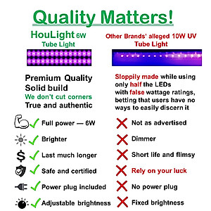 LED Black Light, 6W LED Tube Black Light for Black Light Bulbs Replacement, Blacklight Poster, UV Art, Bedroom, Black Lights for Halloween and Blacklight Parties