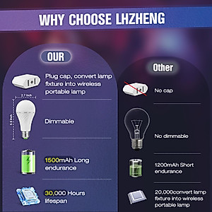 LHZHENG Emergency-Rechargeable-Light-Bulb, Stay Lights Up When Power Failure, 1500mAh 12W 60W Equivalent LED Light Bulbs for Home, Camping, Hiking (E27, with Hook,with Plug Cap) 6 Pack