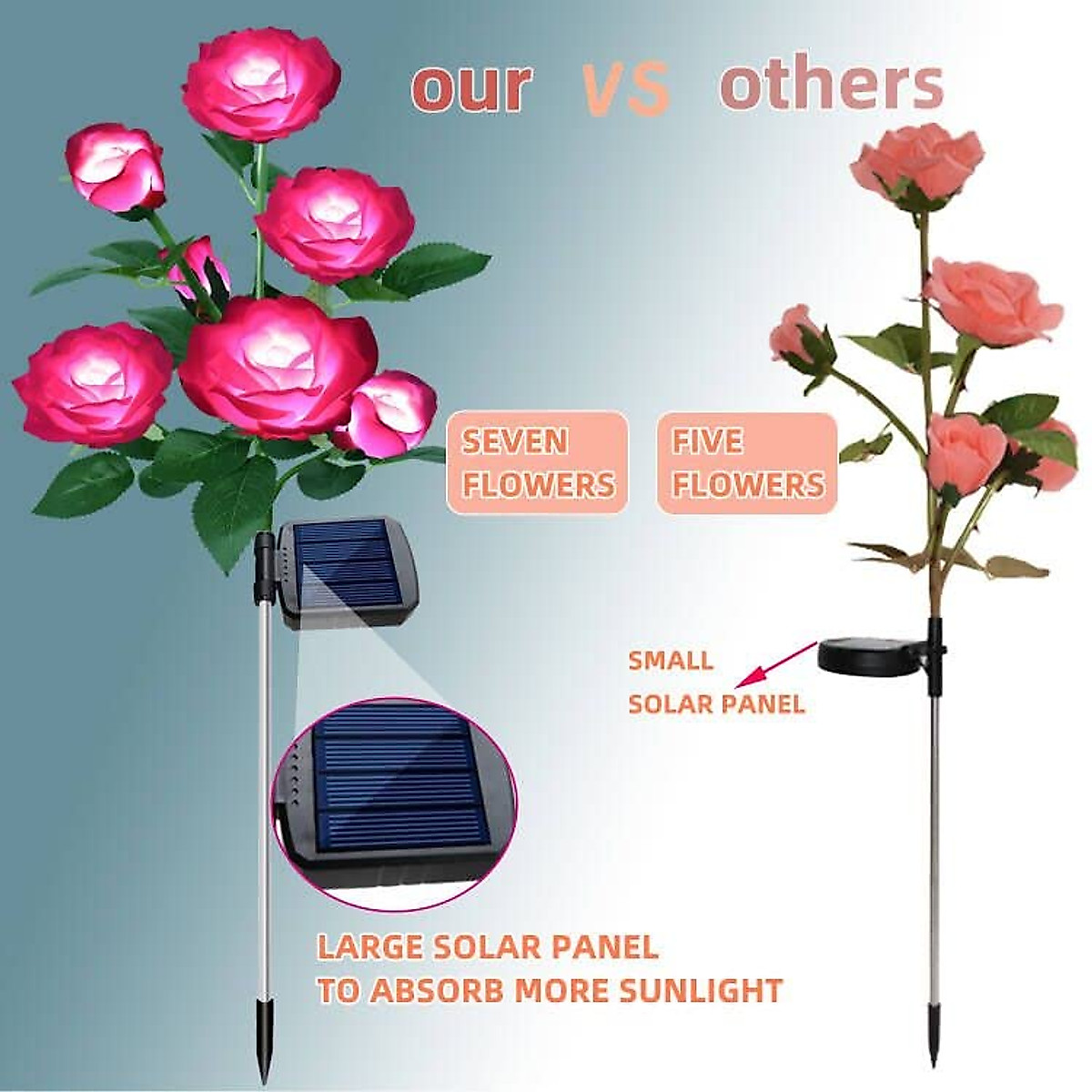 Calyla Solar Lights Outdoor 7 Rose Flowers Solar Garden Lights Garden Stake Lights Path Decorative Rose Lights for Patio Yard Pathway Landscape Enlarged Solar Panel (Pink)