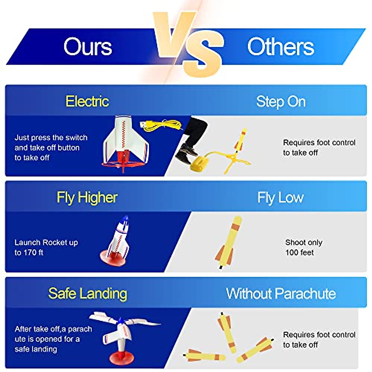 6 Year Old Kids Rocket Launcher Toy, 150 Feet of Flight Altitude Model Rocket Kits with Launch Set, Kids Rocket Ship, Remote Control Rocket Launcher