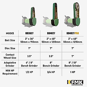 KFMK 2"x48" Belt Grinder Attachment for Bench Grinders, 2x48 Inch Belt and 7 Inch Disc Sander Attachment for Bench Grinders