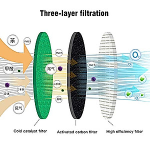 Air Purifier Photocatalyst Cleaning Air filtering Anion Air Cleaner for Bathroom Home Office Air Purification