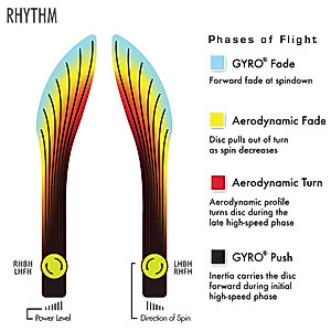 Axiom Discs Neutron Rhythm Disc Golf Fairway Driver (170-175g / Colors May Vary)