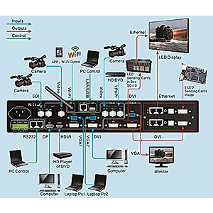 Best Price for Stage Events VDWALL HD LED Video Processor LVP615 LVP615S LVP615D LVP615U (LVP615S)