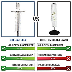 Brella Fella Umbrella Bag Wrapper Station with Sign Frame - Wrap Umbrellas for Rain - Be Safe, Wrap it up! - 100 Long Bags Included