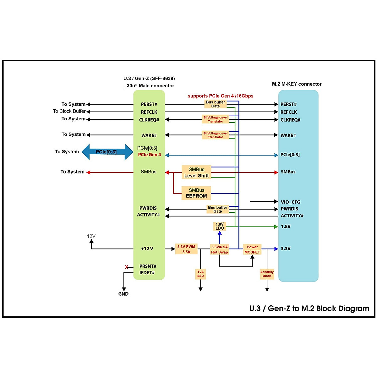 Micro SATA Cables |U.3 (SFF-8639) PCIe Gen 4 16GT/s to M.2 NVMe SSD Adapter