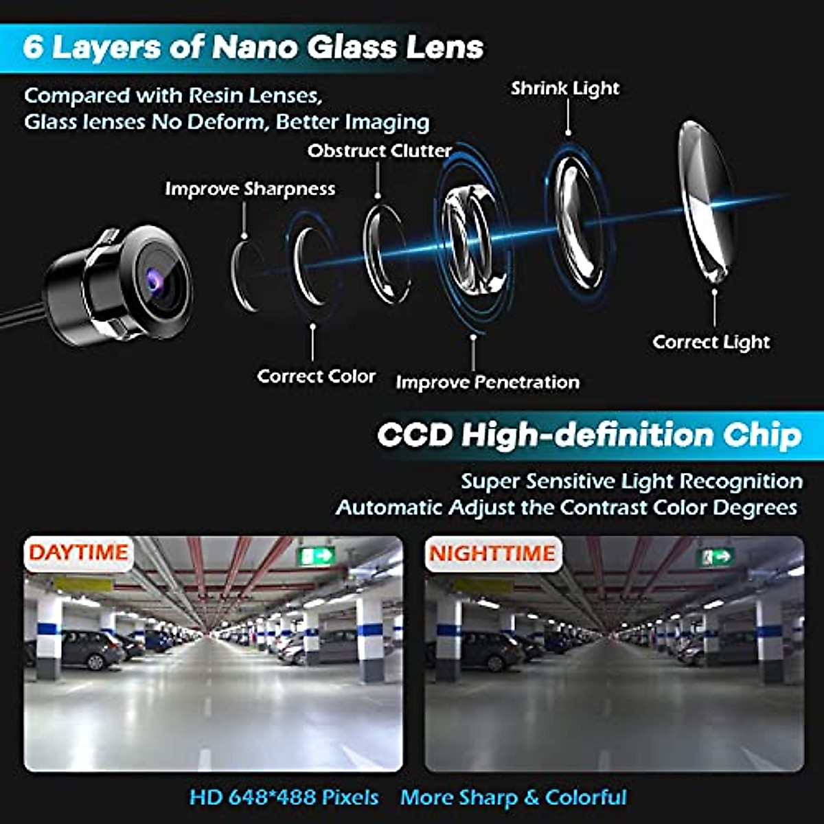 Backup Camera, 18.5mm Rear View Camera 170° View Angle, 12V CCD Reverse Camera with Parking Guidelines Mirror Image Night Vision Waterproof Parking Camera for 12V Car Mini-Truck RV SUV Minivan Camper