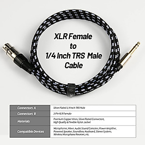 Sound harbor XLR Female to 1/4" TRS Cable, Balanced Microphone Cables,10 Feet