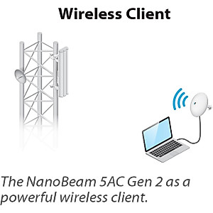 Ubiquiti NanoBeam ac Gen2 High-Performance airMAX ac Bridge (NBE-5AC-Gen2-US)