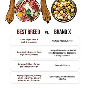 Best Breed Dr. Gary's Working Dog Diet Made in USA [Natural High Calorie Dry Dog Food]- 13lbs, Dark Brown (7-53182-95269-7)