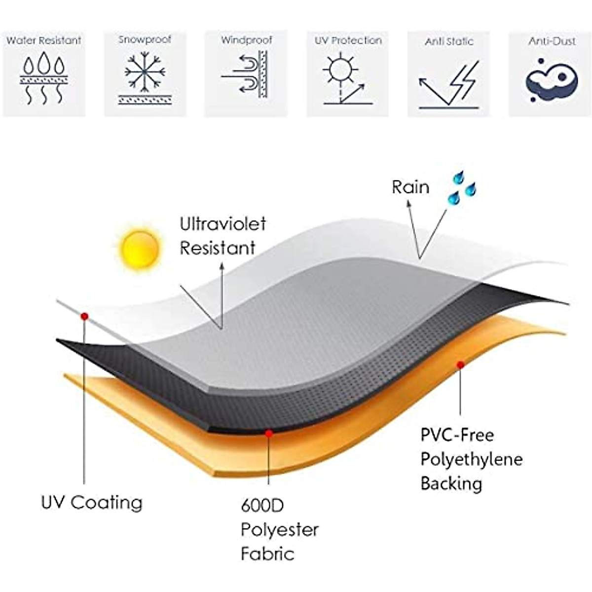 RICHIE Patio Furniture Set Cover, Lawn Patio Furniture Cover Heavy Duty 600D Waterproof Resistant Patio/Outdoor Dining Rectangular Table Chairs Cover, 110“ x 84” x 24“, Large Brown