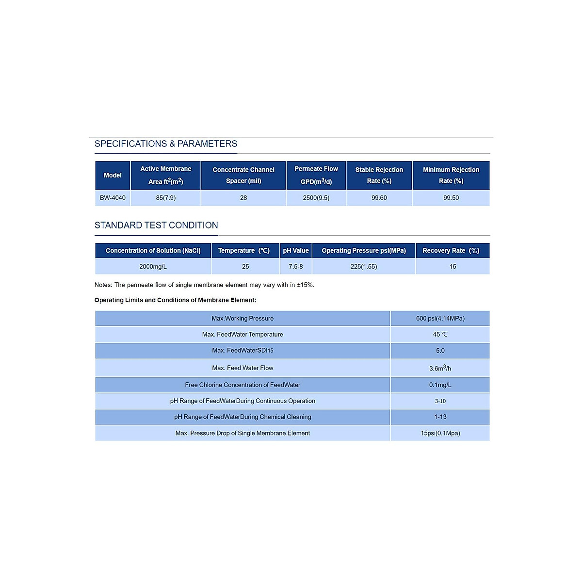 4x40 Reverse Osmosis Membrane Element for Tap or Brackish Water | High Flow 2,500 GPD at 225 psi | 99.5% Rejection | Replacement Commercial RO Membrane