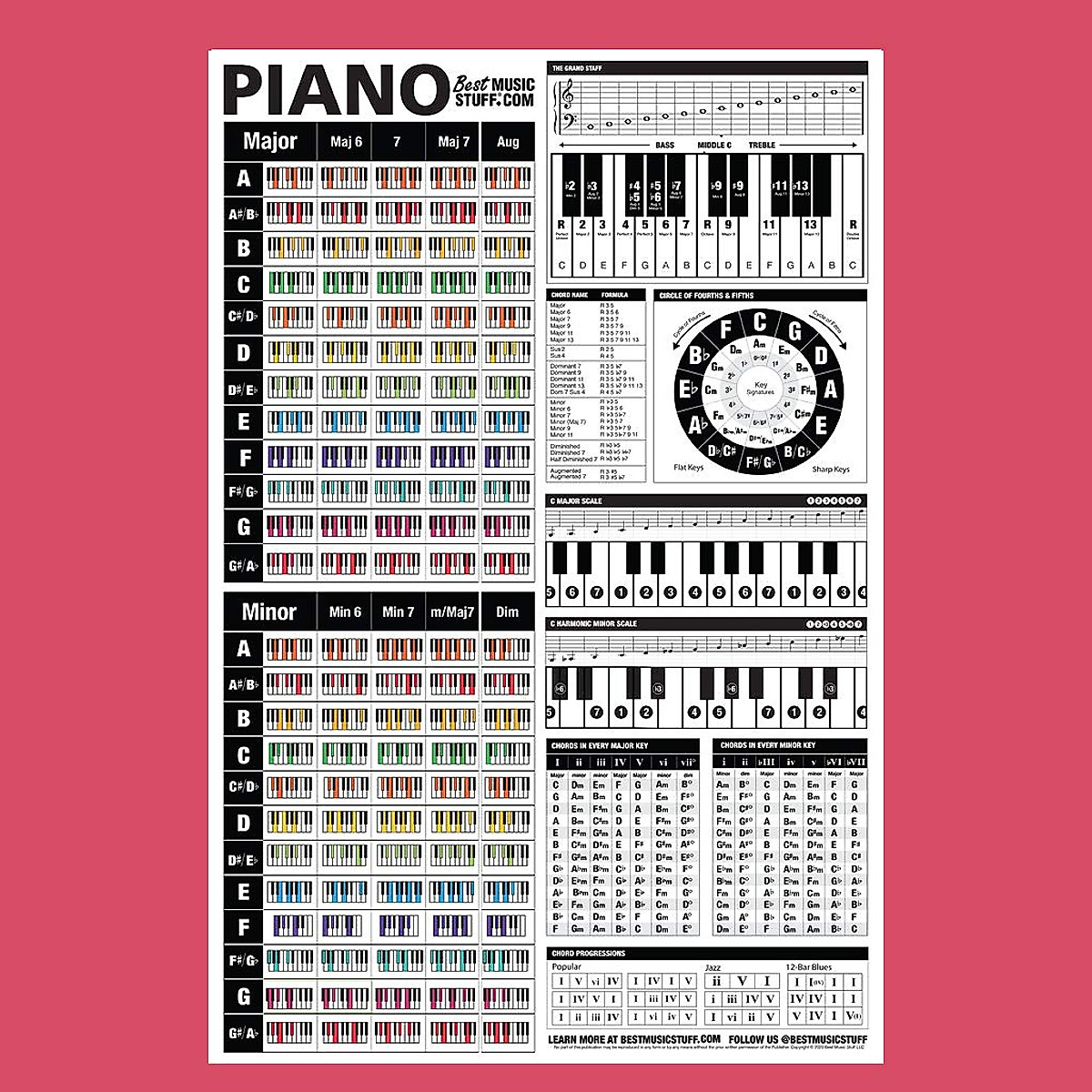 Best Music Stuff The Ultimate Piano Reference Poster