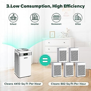 Gocheer Air Purifiers for Home Large Room, CADR 1000 Covers 2500 Sq ft, Captures 99.98% of Particle, H13 True HEPA Filter for Allergies Pets Smoke Asthma Quiet Extra Large Room Air Purifiers