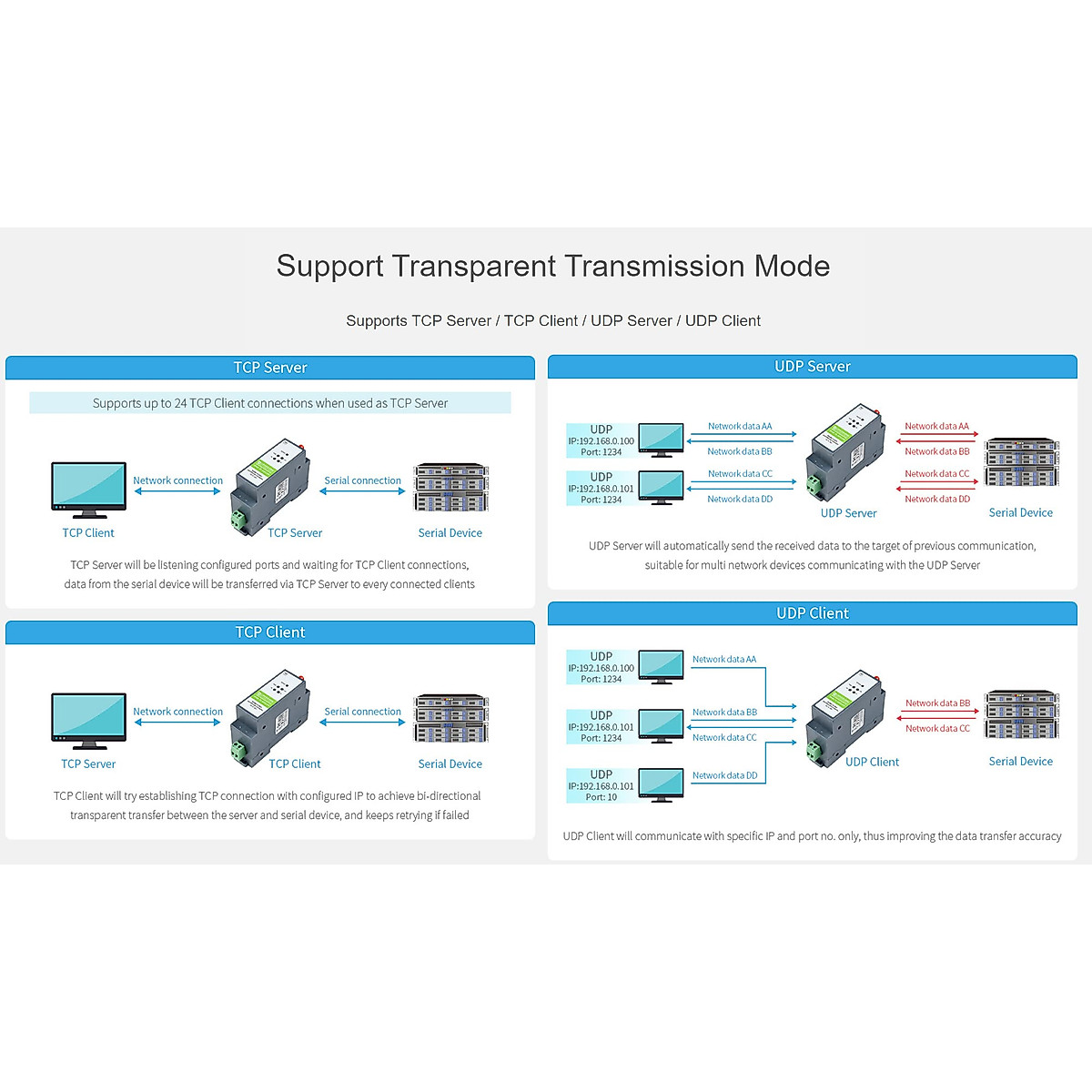 waveshare RS485 to WiFi/Ethernet Module, Modbus MQTT Gateway, Rail-Mount RS485 Serial Server, with RS485, WiFi and Ethernet Ports, Support RS485 to WiFi, RS485 to Ethernet, Ethernet to WiFi, etc.