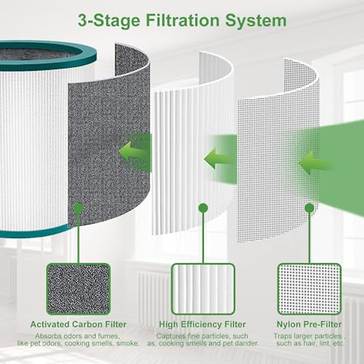 NXBHG TP01 TP02 Replacement Filter 2 Pack Compatible with Dyson Pure Cool Link TP01, TP02, TP03, BP01, AM11 Tower, NXBHG 360° True Filter, Compare to Part # 968126-03
