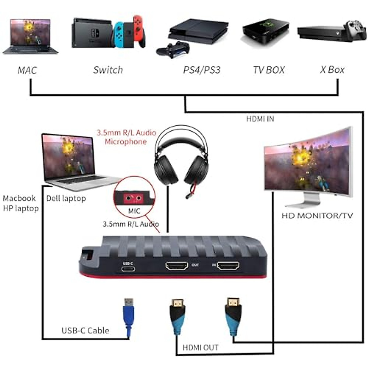 Capture Card, USB3.0/Type-C HDMI Video Game Capture Card,4K 30FPS,HD 1920x1080p 60FPS, with Mic Input and HDMI Passthrough for PS3/ PS4 Xbox Wii u Compatible with Windows, Linux, macOS, OBS Streaming