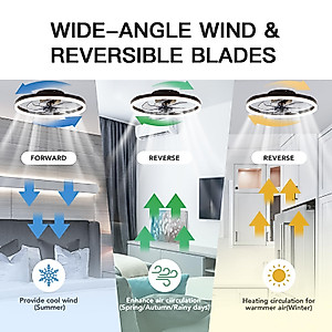 STERREN 20'' Modern Low Profile Ceiling Fan with Light, Bedroom LED Ceiling Fan with Remote Control, Bladeless Flush Mount Black Fan Lights Ceiling Fixtures for Living Room,Small Room